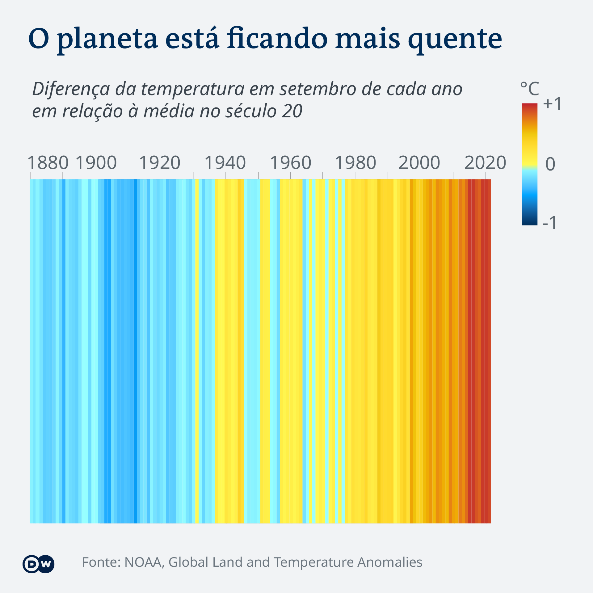 As mudanças climáticas em 11 gráficos | Brasilagro